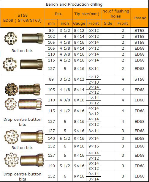 ST58 thread button bits