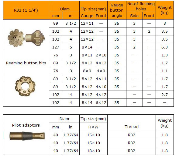 long life service ring bit dia R32 -102mm integral reaming bit for hole ...